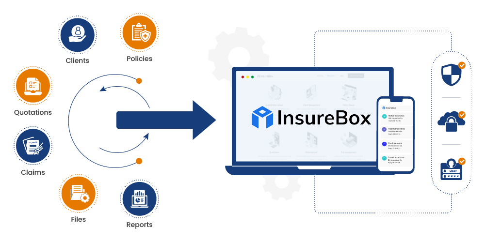 InsureBox
